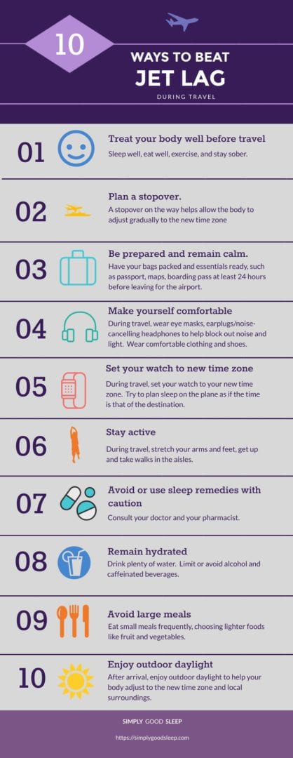 Avoid Jet Lag So You Can Enjoy Your Trip | Simply Good Sleep