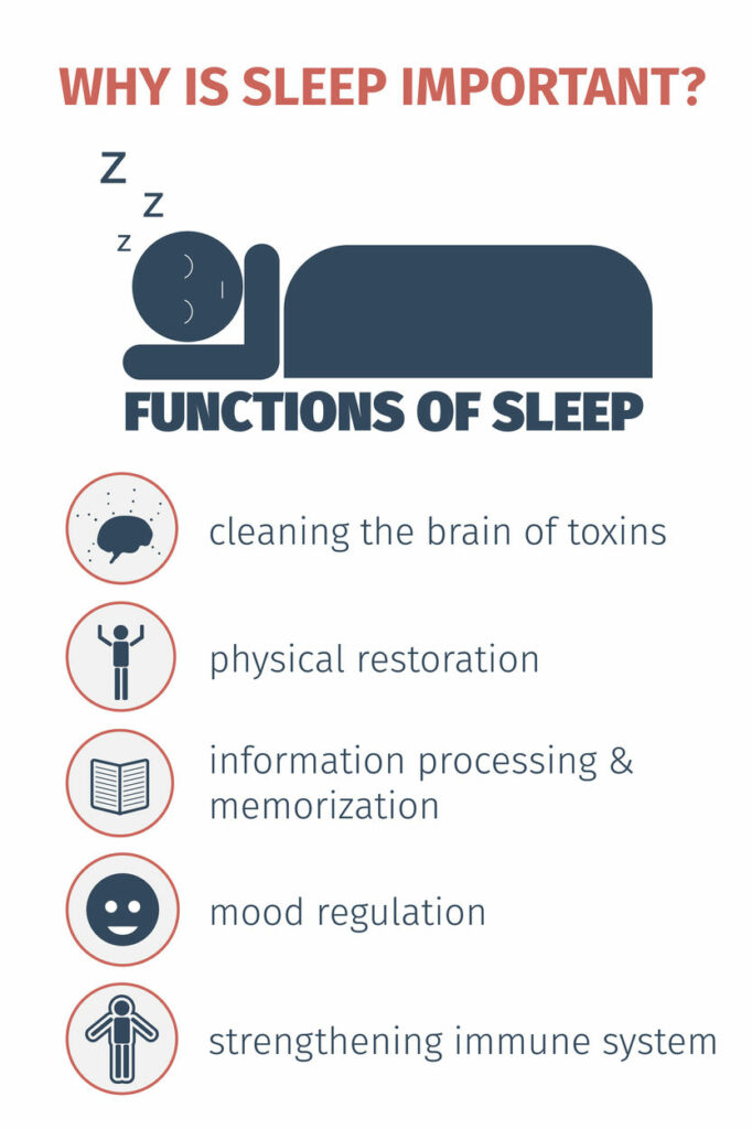 Why-is-Sleep-Important-5-functions-of-sleep-Simply-Good-Sleep | Simply ...