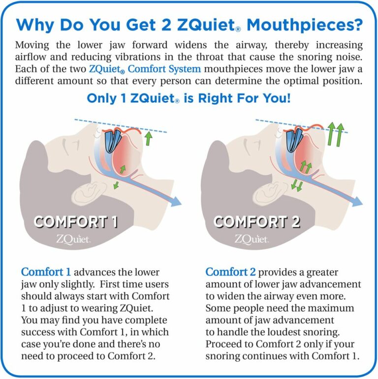 ZQuiet: The Ultimate Anti-Snoring Device | Simply Good Sleep
